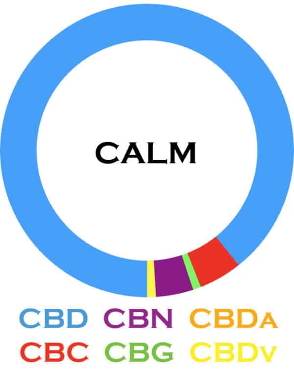 Calm CBD Oil | Broad Spectrum Calming Hemp Oil | 3CHI