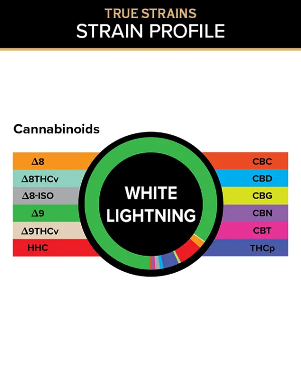 True Strains Gummies - White Lightning - 3CHI